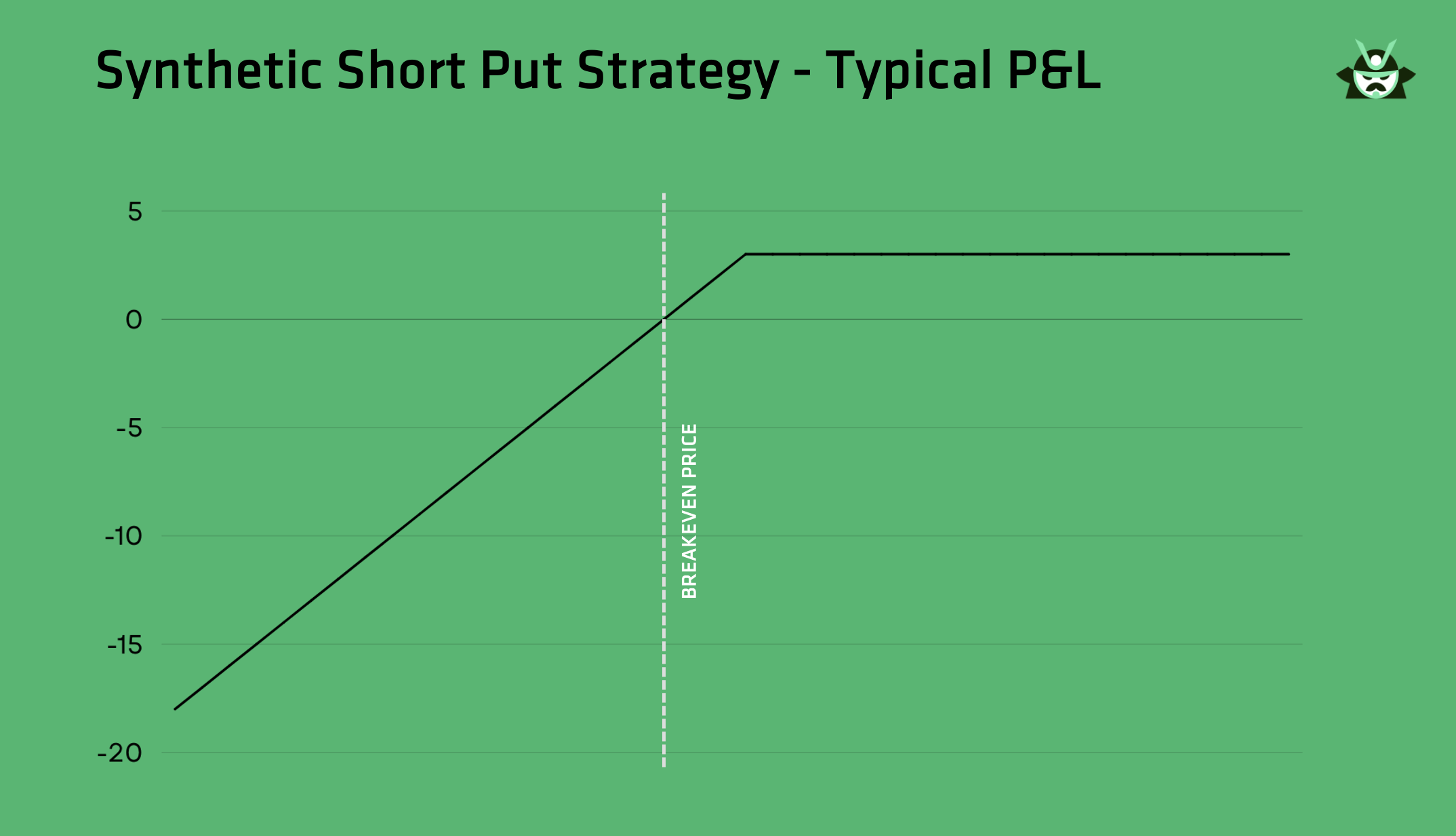 Synthetic Put | Blog | Option Samurai
